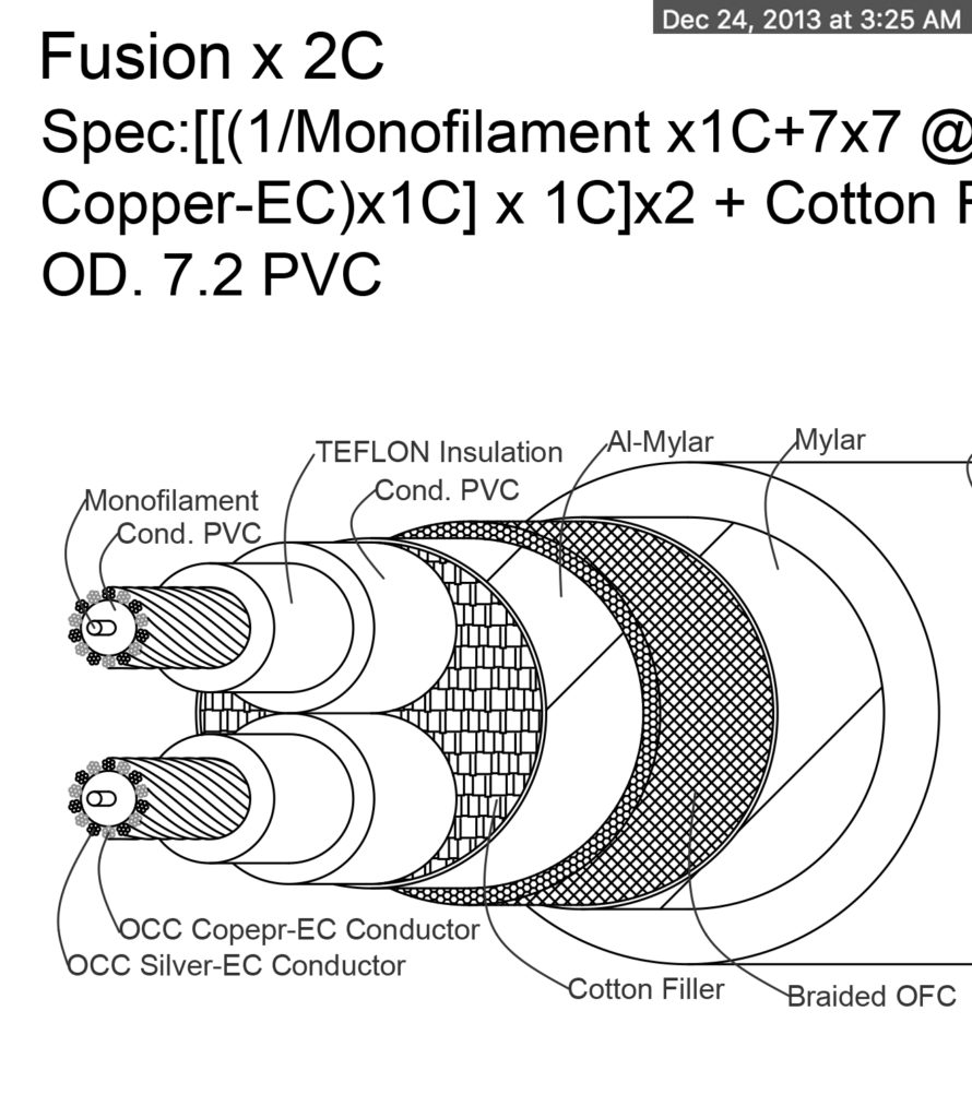 Fusion X 2C - Double Helix Cables
